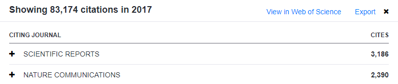 Sci Rep、PLoS One、Oncetarget对SCI期刊影响因子的影响 - 知乎