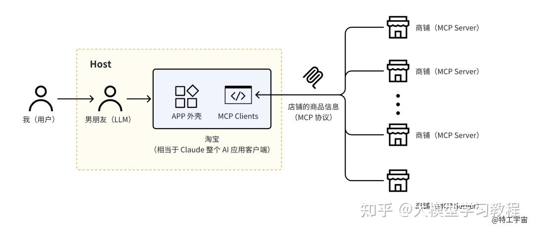 阿里云 MCP 战略深度解析：背后的意义与影响，你真的了解吗？ - 知乎