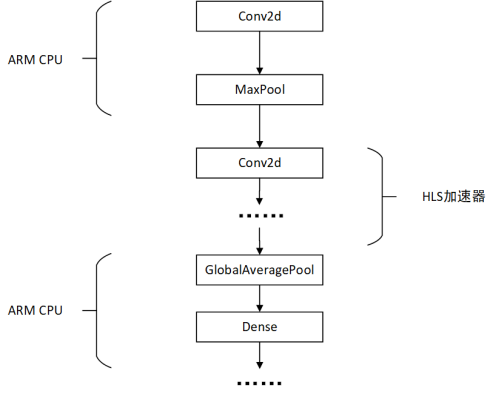 VTA专题内容（一）：VTA（Versatile Tensor Accelerator）介绍 - 知乎