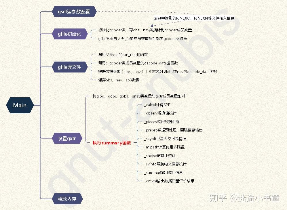 G-Nut/Anubis 源码初读小记 - 知乎