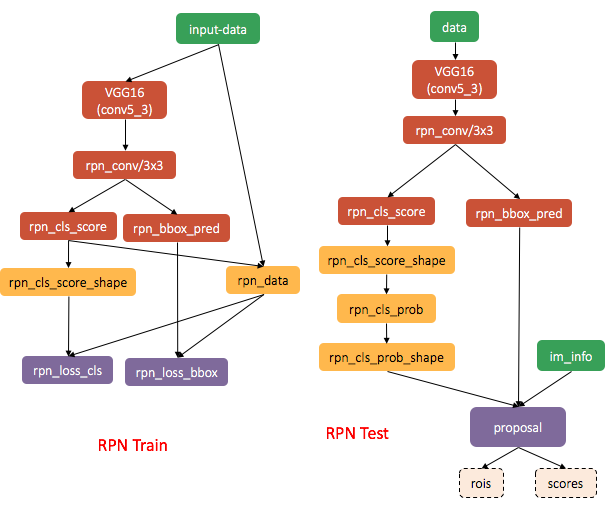 Faster R-CNN 论文阅读记录（一）：概览 - 知乎