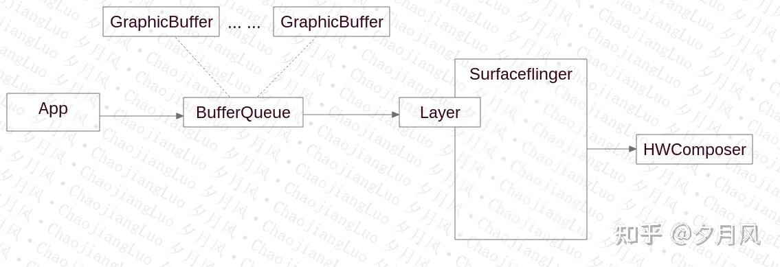 Android 图形显示系统（十一） BufferQueue（二） - 知乎