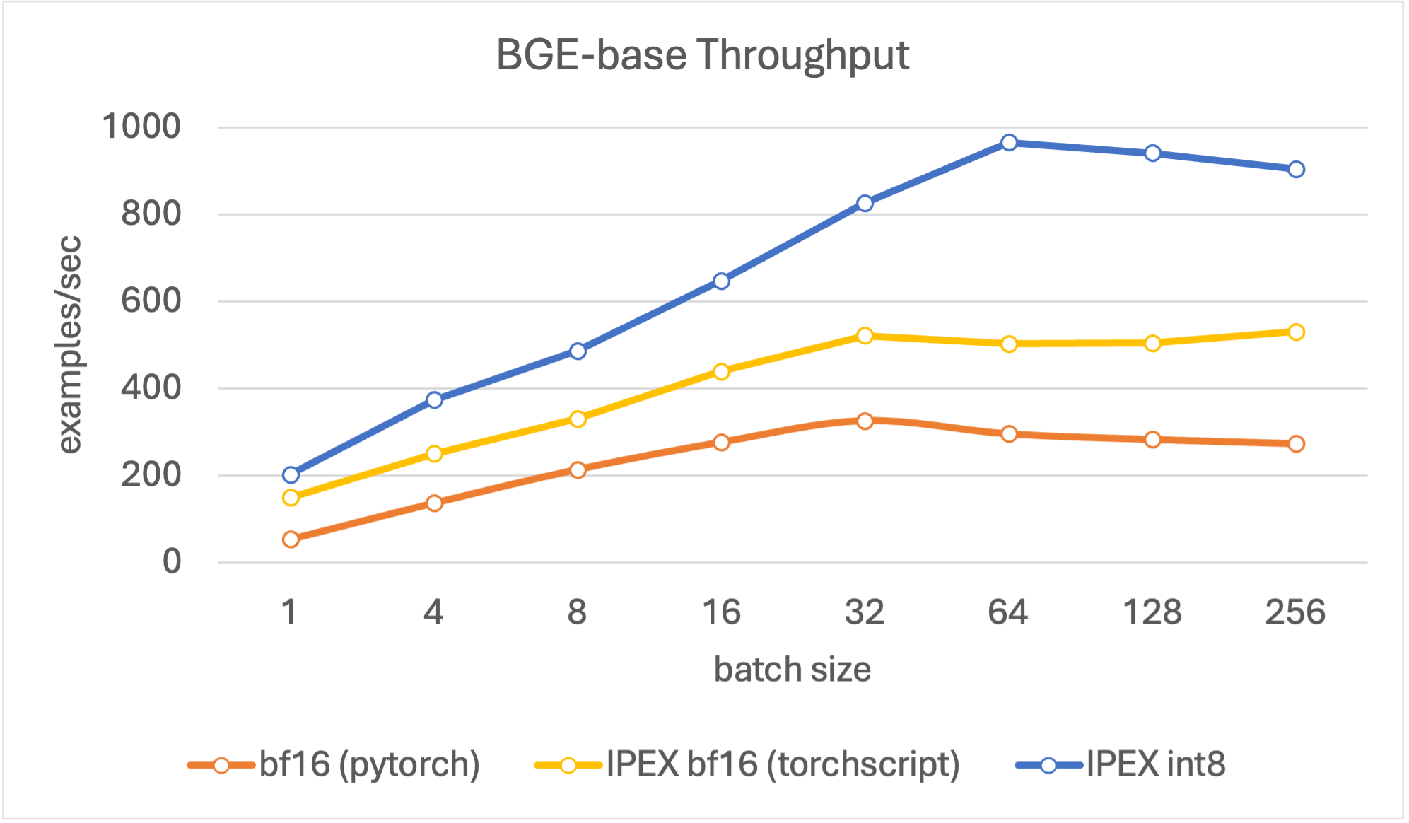 利用 🤗 Optimum Intel 和 fastRAG 在 CPU 上优化文本嵌入 - 知乎