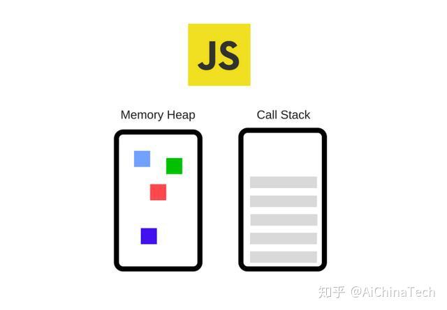 JavaScript | 剖析engine、runtime、call stack - 知乎