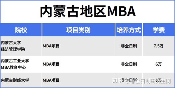 24级| 全国各地MBA、MPA、MEM最新提前面试时间批次汇总 - 知乎