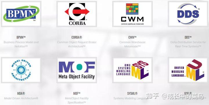 OMG数据分发服务(Data Distribution Service)分析梳理 - 知乎
