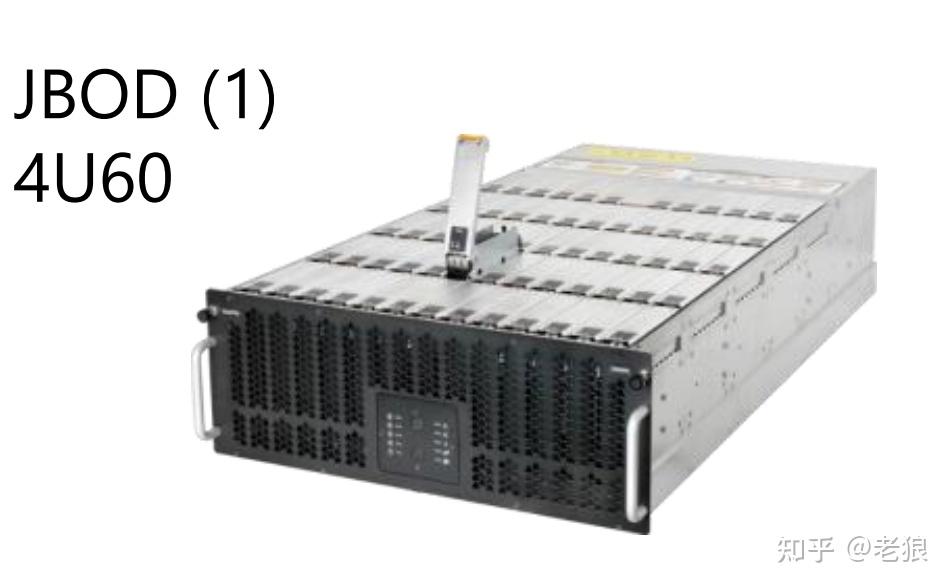 AI算力底座技术：GPU/NPU box是什么？JBOG是什么？什么又是HIB、OAM、OAI、UBB？ - 知乎
