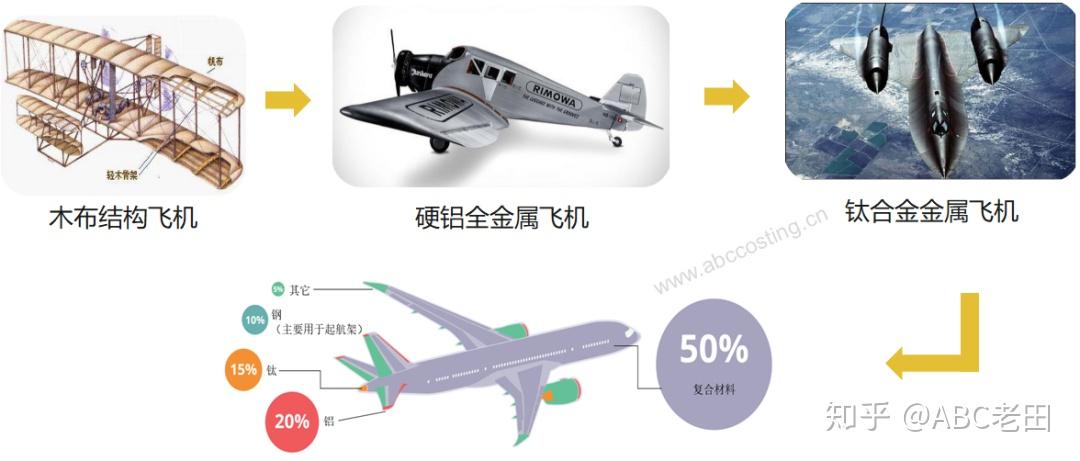 4个最常用的DFC方法及案例！ - 知乎