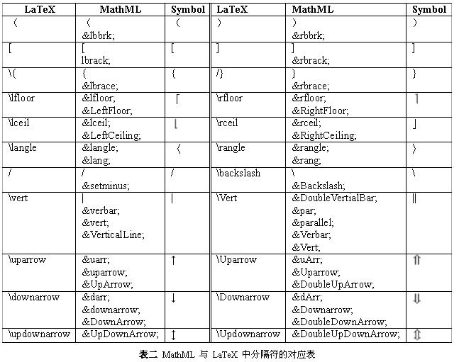 MathML 与 LaTeX 的映射关系分析 - 知乎
