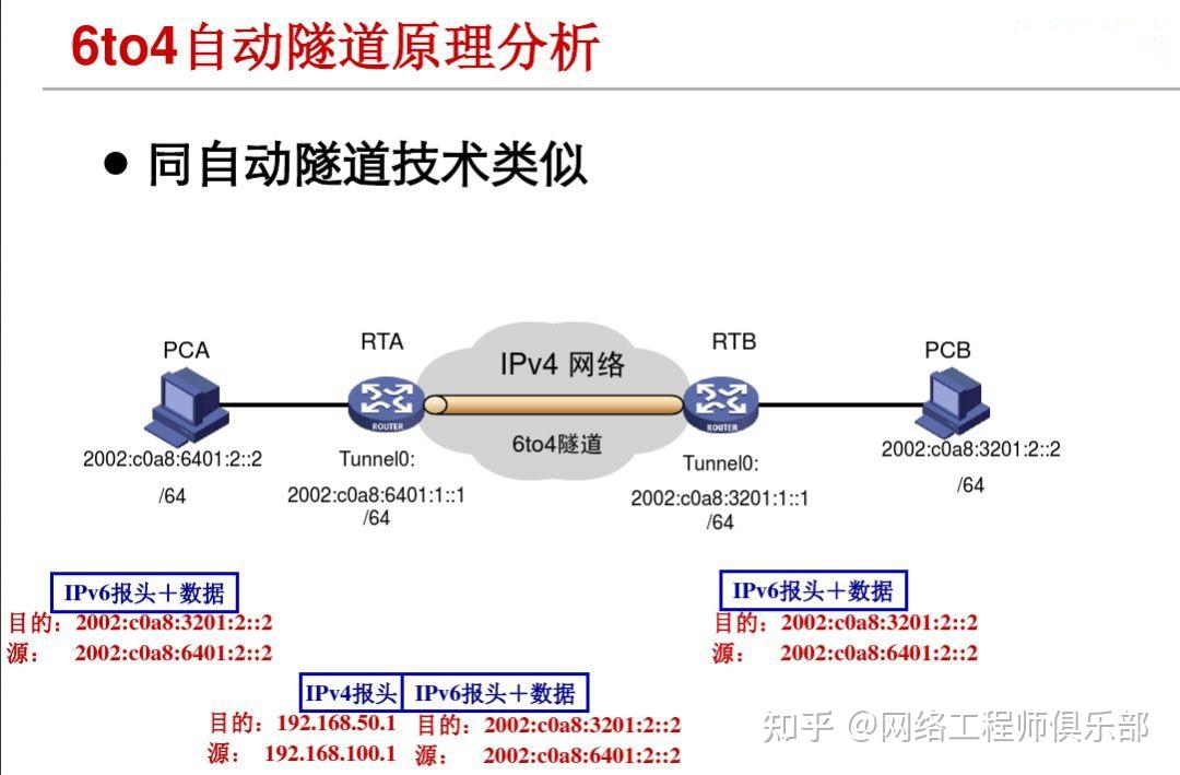 30页PPT，IPv6技术一次梳理清 - 知乎