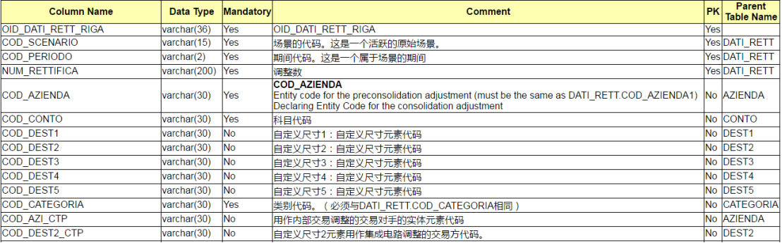 Tagetik后台表及表结构剖析（下） - 知乎