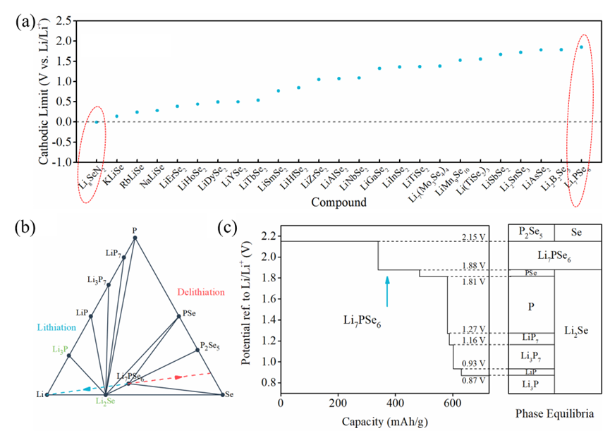 EEM |四川大学赵焱团队：锂金属电池硒基固态电解质中的锂离子输运机制 - 知乎