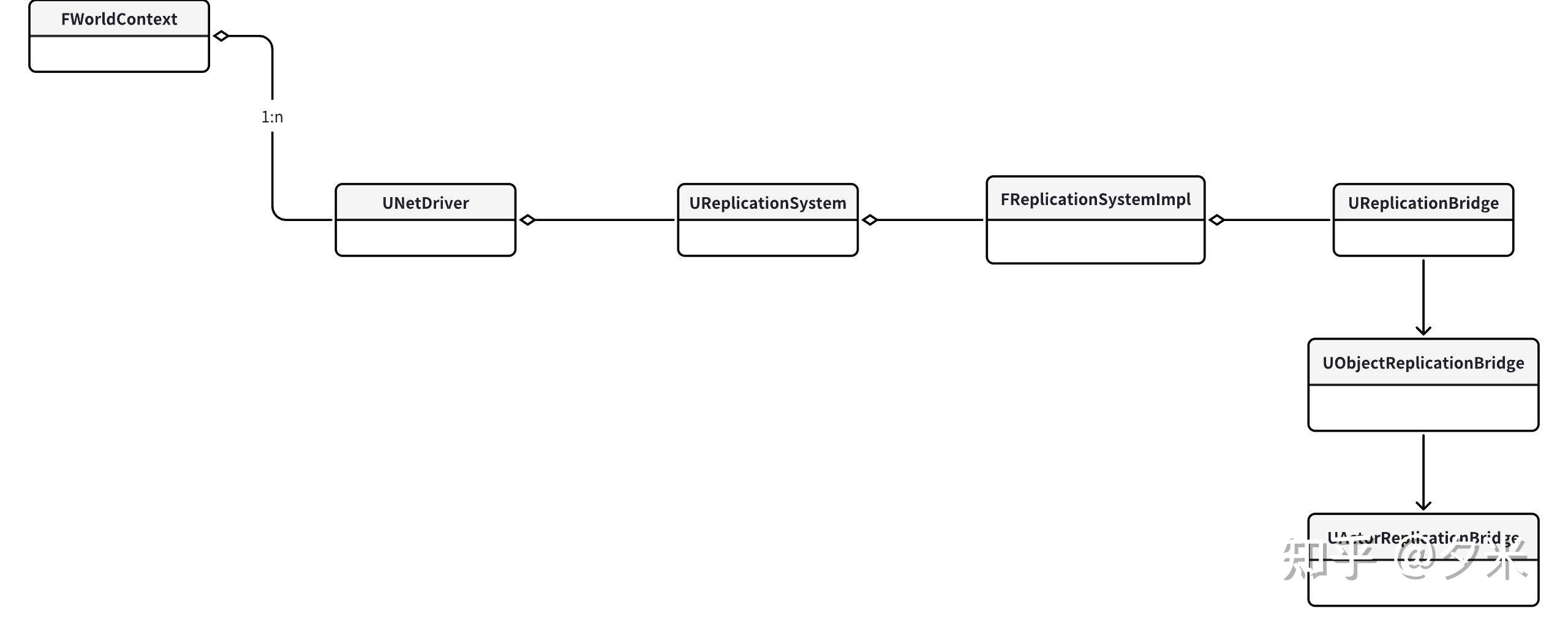 UE5 Iris Replication - 知乎