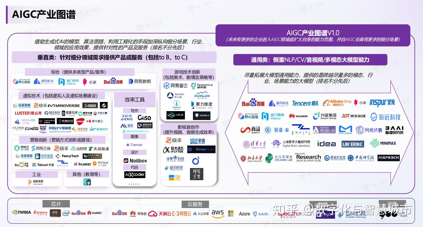 一文读懂什么是AIGC:发展历程、作业模式、产业变革及赛道玩家（附下载） - 知乎