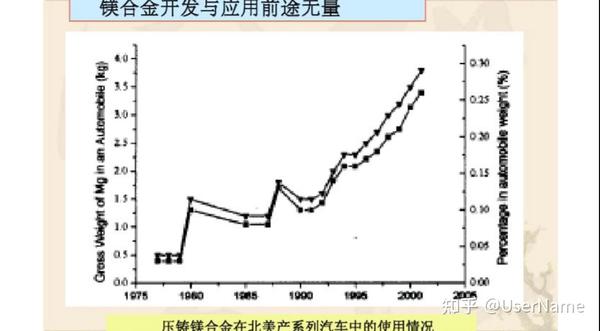 40CrNiMo＞40CrMn＞40CrNi＞40Cr - 知乎