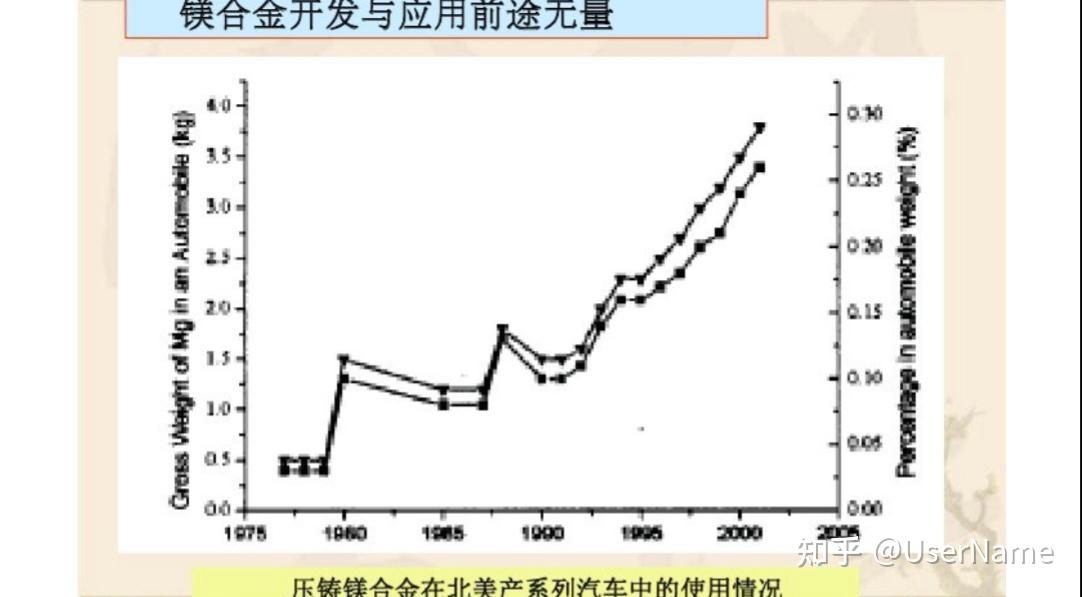 40CrNiMo＞40CrMn＞40CrNi＞40Cr - 知乎