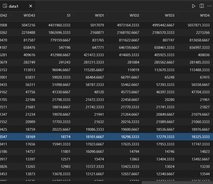 绘制堆叠柱形图（ggplot 2） - 知乎
