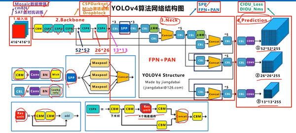 yolo4笔记 - 知乎