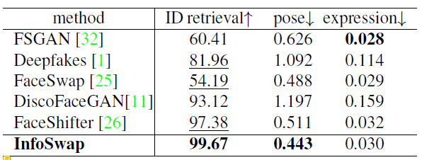 《Information Bottleneck Disentanglement for Identity Swapping》论文阅读 - 知乎