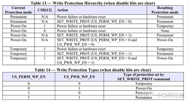 JESD B5.1 EMMC协议介绍（九） - 知乎