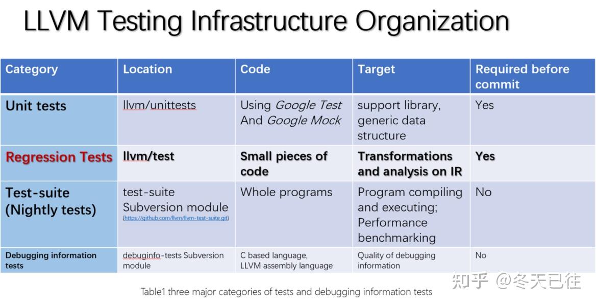 LLVM RISCV64 native工具的构建，并在D1开发板上运行LLVM test-suite - 知乎
