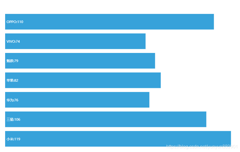 22个完整Python(pyecharts)数据可视化小例子，带你玩转可视化~ - 知乎