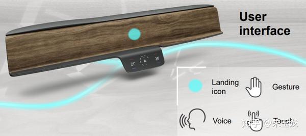 下一代座舱新技术，什么是ShyTech？ - 知乎