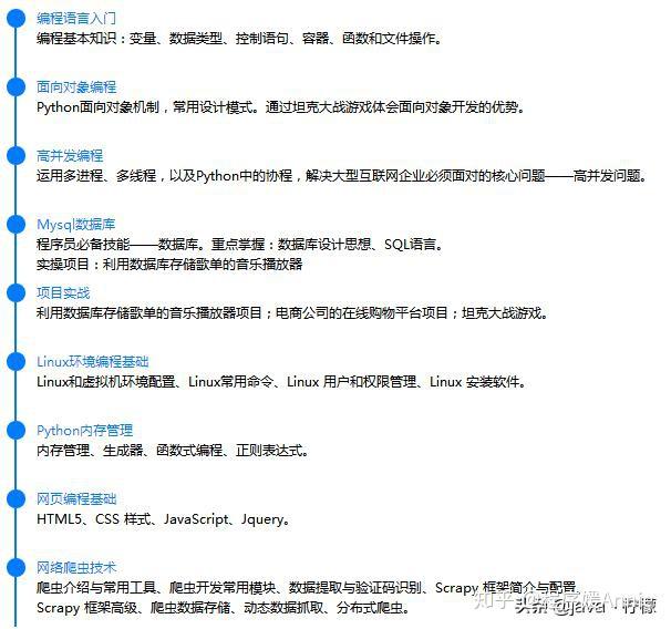 2022年最新python400集教程，无偿而且系统又全面 - 知乎