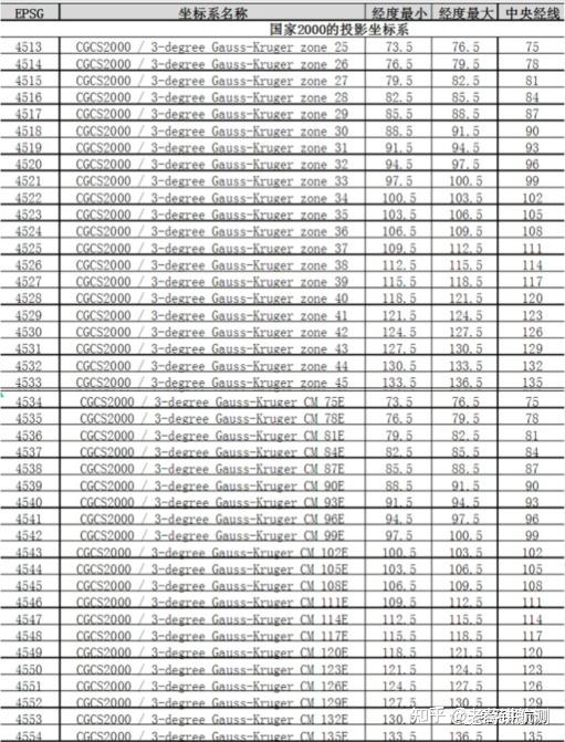 【大疆智图】可见光二维重建时如何输出坐标系？ - 知乎