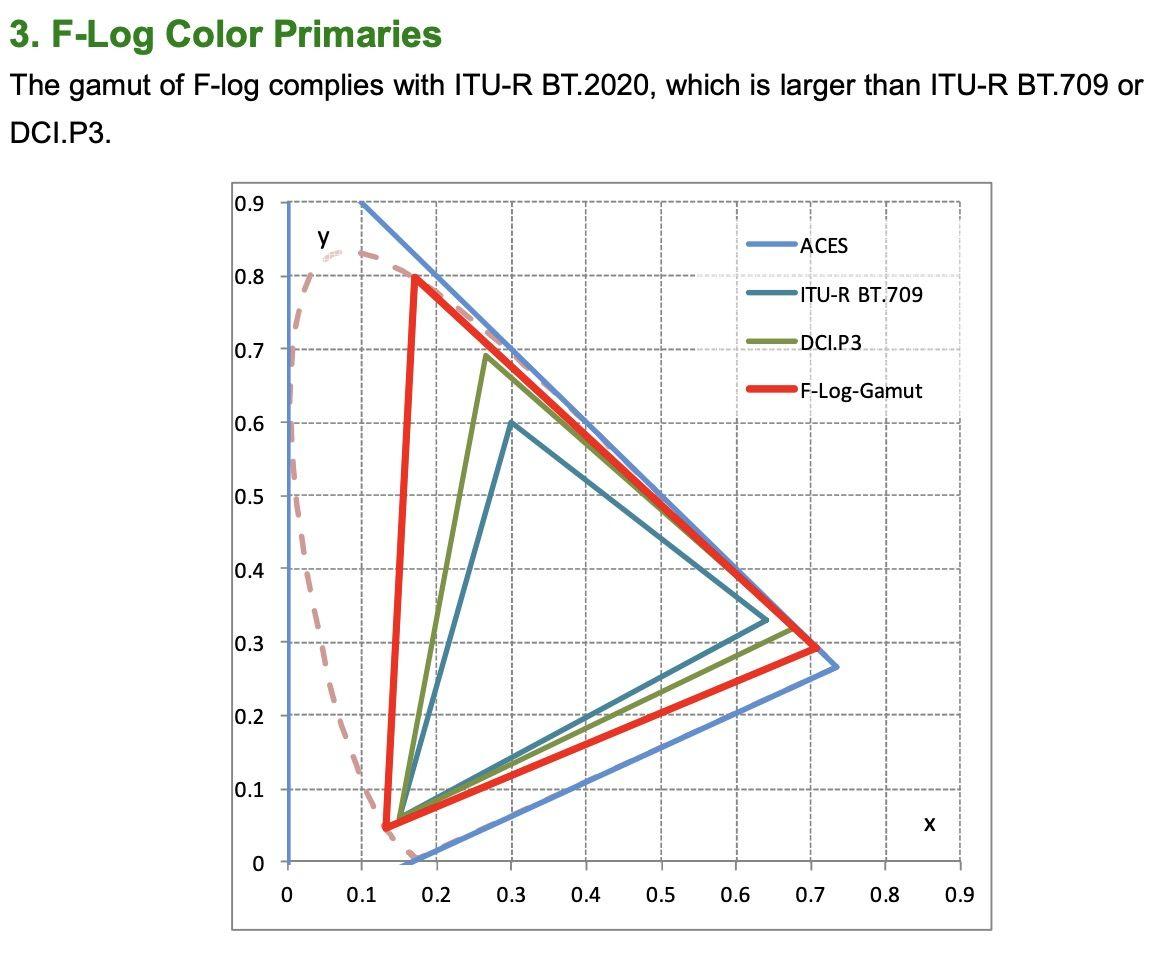 富士XT3的F-log怎么调色？ - 知乎