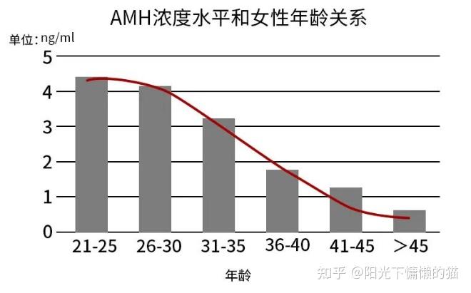 dhea吃多长时间有效果？dhea吃法空腹还是饭后？ - 知乎