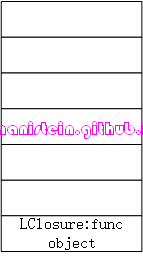 lua 源码分析之虚拟机的运行（干货） - 知乎