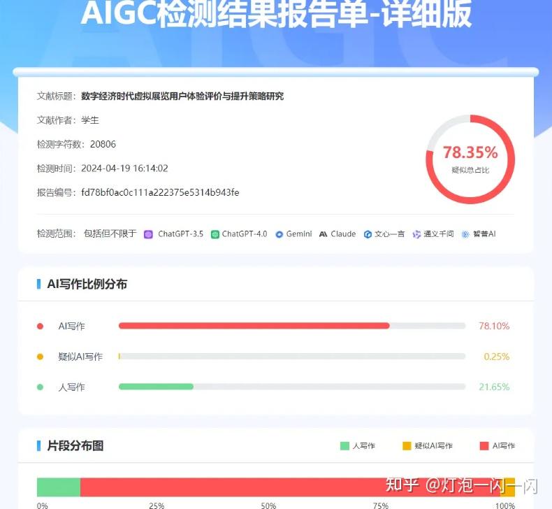 大学本科生论文需要查aigc吗？哪个平台AI率更高呢！ - 知乎