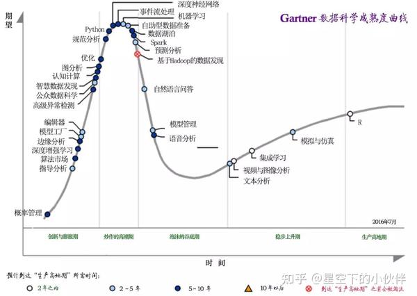 数据科学研究的现状与趋势全解 - 知乎