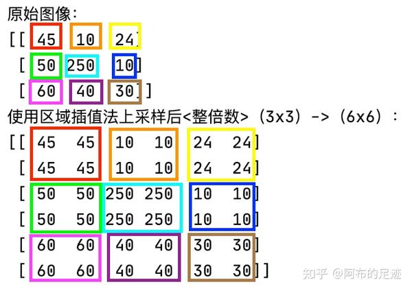 图像超分辨率（SR）中的图像大小调整算法（Downsamping and Upsampling）（1） - 知乎