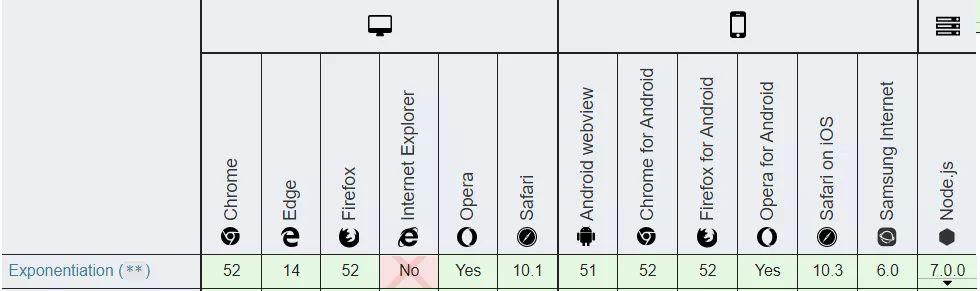 ES7、ES8、ES9、ES10 新特性大盘点 - 知乎