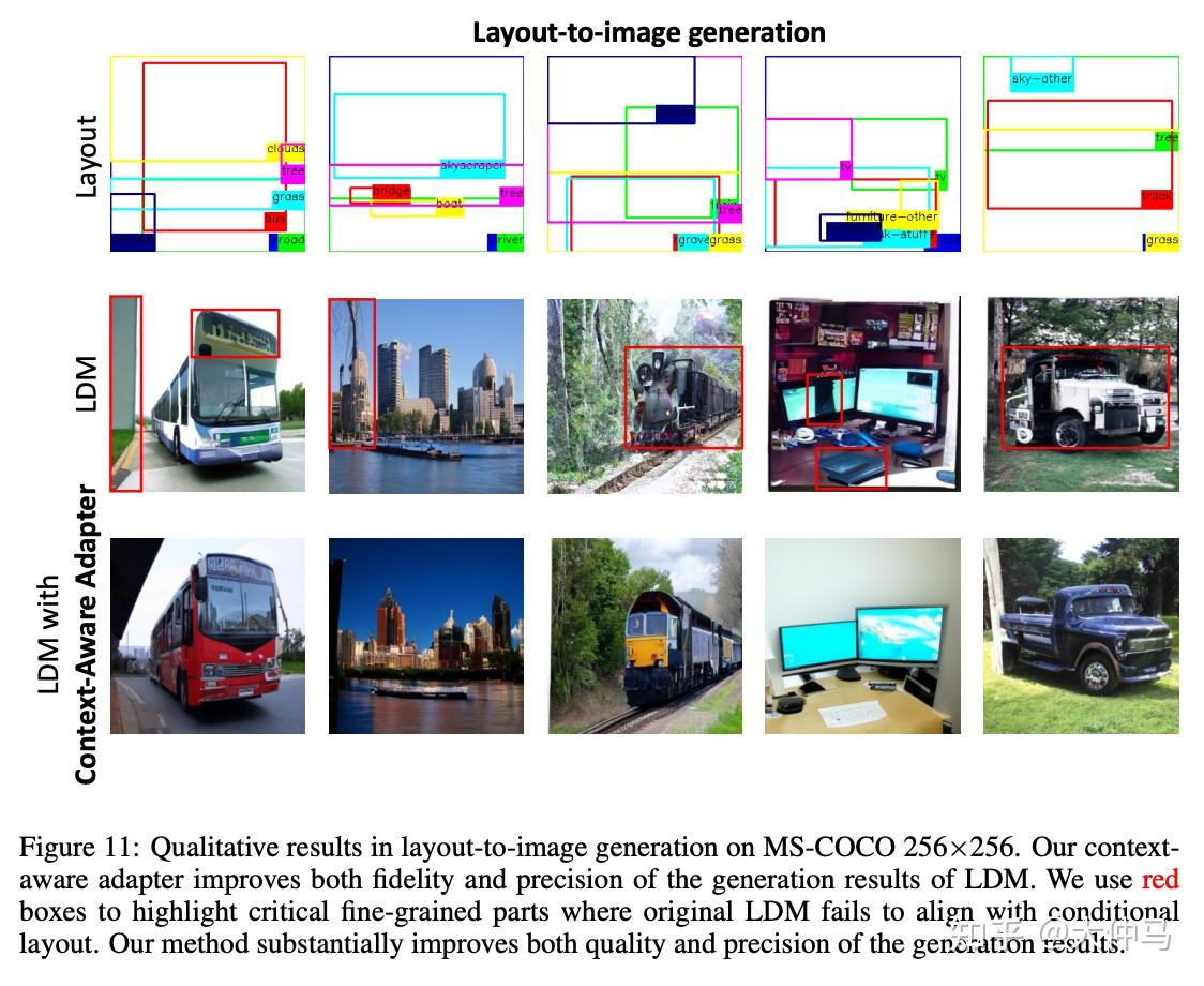 ICLR 2024 | ContextDiff: 跨模态语境化通用扩散模型 - 知乎