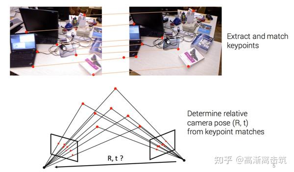 Direct Sparse Odometry：一种花里胡哨的解读 - 知乎