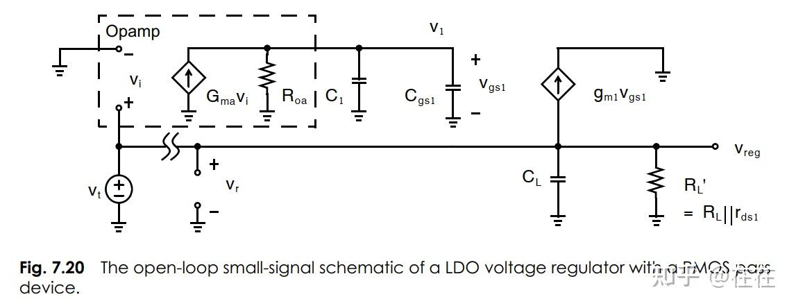 LDO的PSR计算 - 知乎
