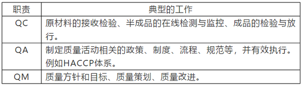 咱做质量的，到底是QC，QA还是QM？ - 知乎