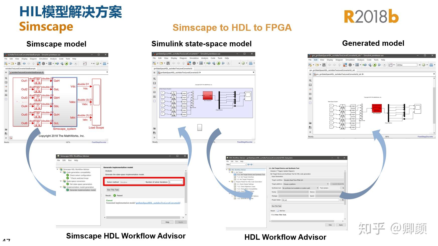 硬件在环仿真（HIL）小白入门篇 | 手把手介绍硬件在环仿真系统 - 知乎