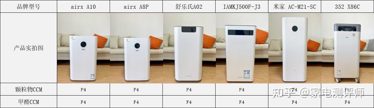 2023年最新空气净化器推荐，横测对比市面上主流空气净化器IAM、airx、352、舒乐氏哪款更值得购买？