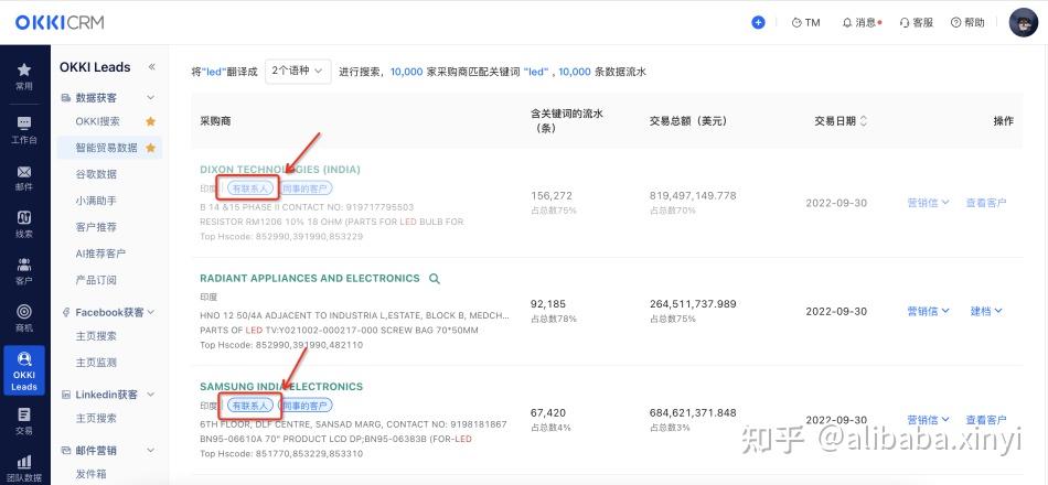 在小满OKKi leads上用海关数据获取和分析客户 - 知乎