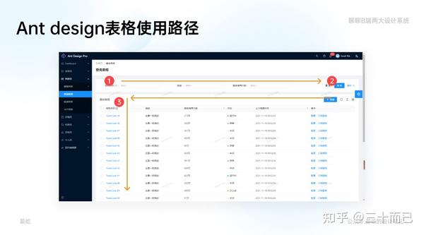 B端两大设计系统哪家强？ Arco Design&Ant design 来看这篇超全面的对比！ - 知乎
