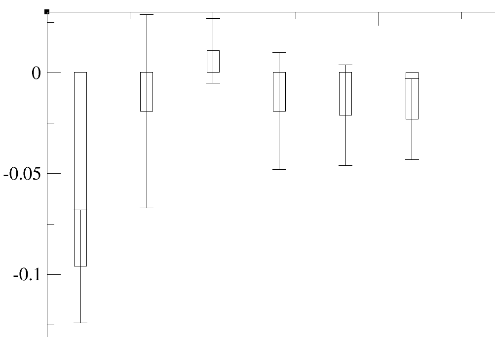如何用Xmgrace (Qtgrace) 画柱状图 - 知乎