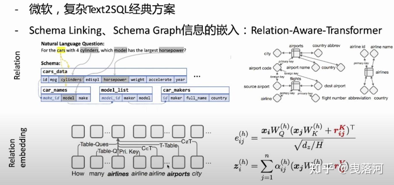 Text2SQL/NL2SQL学习 - 知乎
