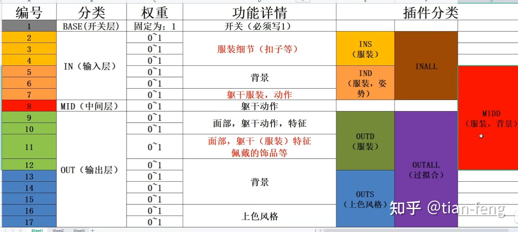 stable diffusion LORA模型训练最全最详细教程 - 知乎