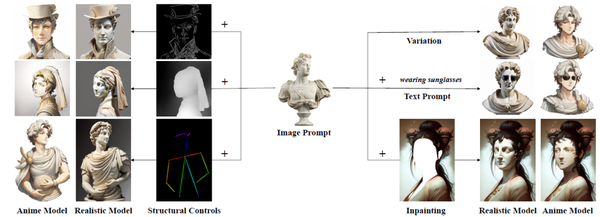 IP Adapter，我愿称之它为SD垫图 - 知乎
