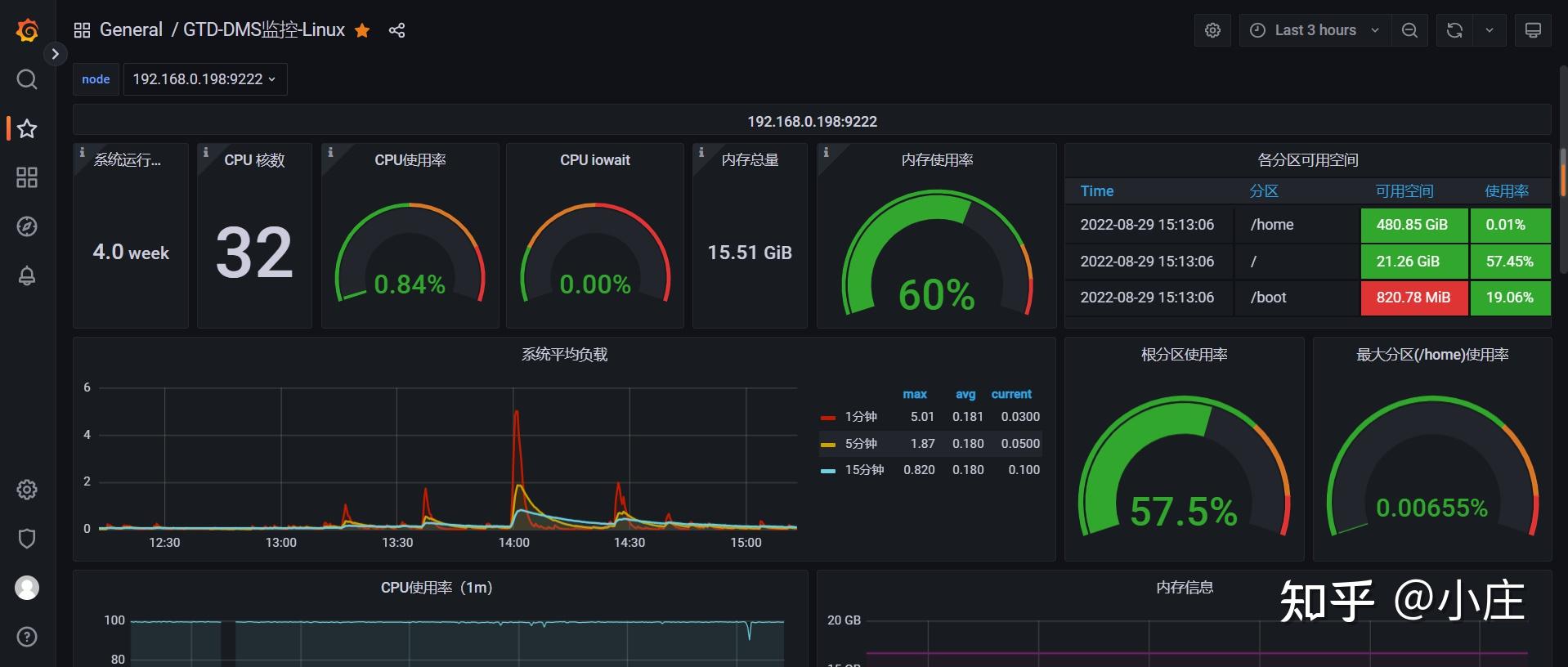 Prometheus监控安装手册 - 知乎