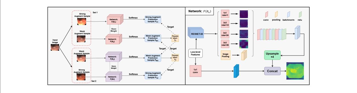 【论文速递240312】Medical Image Segmentation-医学图像分割方向优质的论文及其代码 - 知乎
